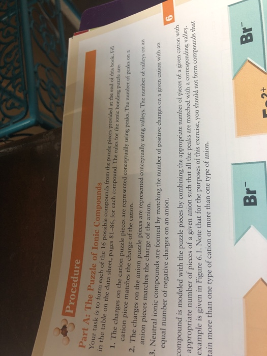 Procedure Part A: The Puzzle of Ionic Compounds in t | Chegg.com