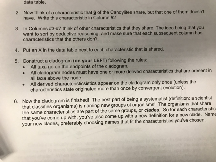 Candy cladisticsThink of characteristics that 6 of | Chegg.com