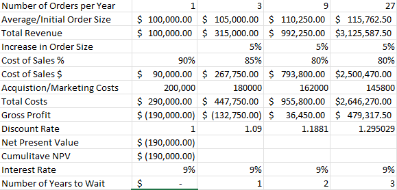 Solved What are the Net Present values and Cumulative | Chegg.com