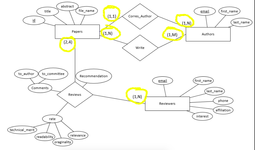 Solved BELOW is the problem and a solution. Can someone | Chegg.com