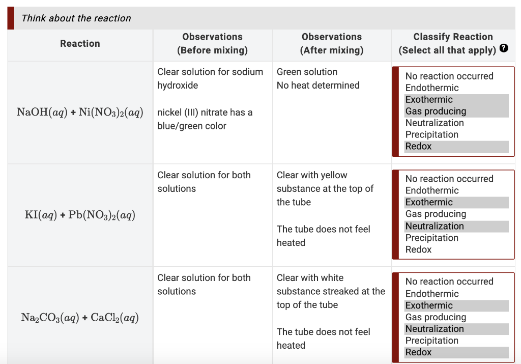 Solved Think about the reaction Reaction Observations | Chegg.com
