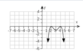 Solved Use the graph to determine (a) | Chegg.com