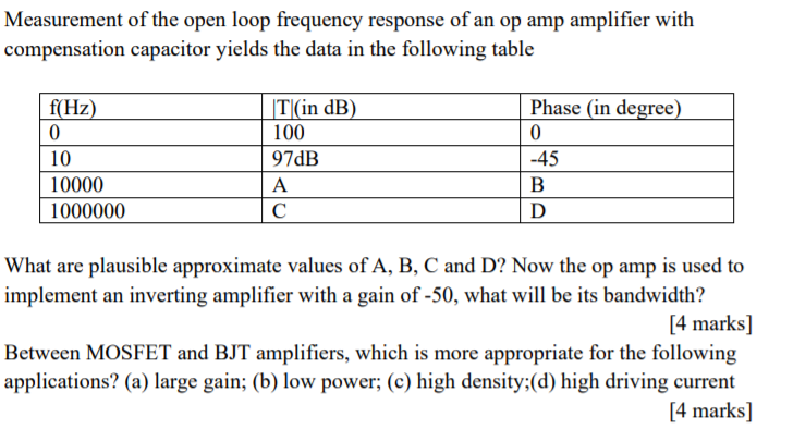 Solved Measurement of the open loop frequency response of an | Chegg.com