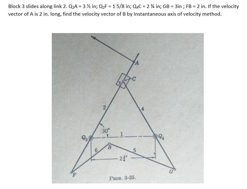 Solved Block 3 slides along link 2. Q2A = 3 % in; Q2F = 1 | Chegg.com