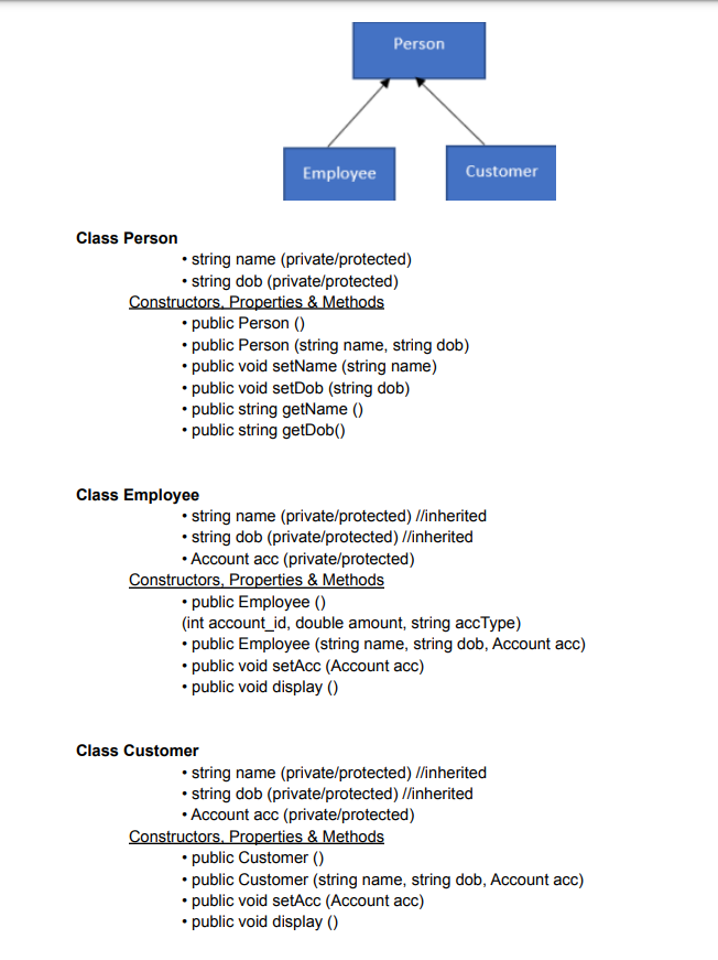 Solved Person Employee Customer Class Person string name | Chegg.com