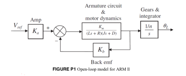 The open-loop system dynamics model for the NASA | Chegg.com