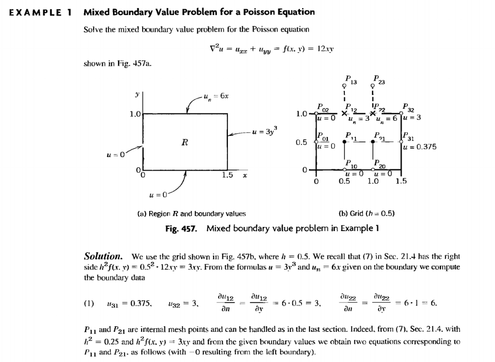 Example 1 Mixed Boundary Value Problem For A Poisson