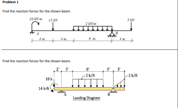 How To Calculate Reaction Forces On Beams - Home Design Ideas