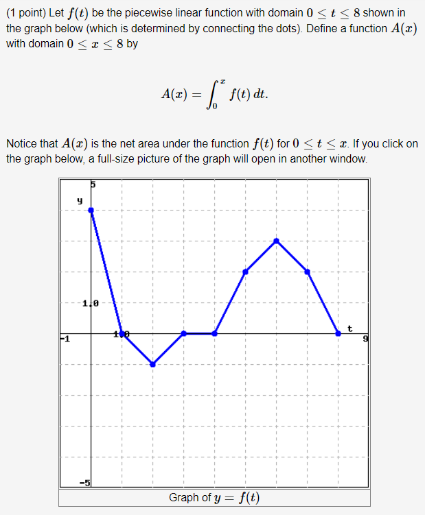 Solved (1 ﻿point) ﻿Let f(t) ﻿be the piecewise linear | Chegg.com