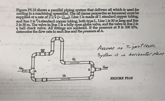 Solved Figure P5.10 shows a parallel piping system that | Chegg.com
