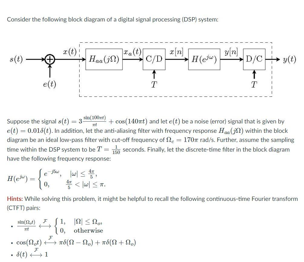 Solved Consider the following block diagram of a digital | Chegg.com