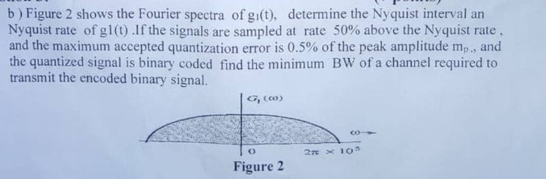Solved determine the Nyquist interval and Nyquist rate of | Chegg.com