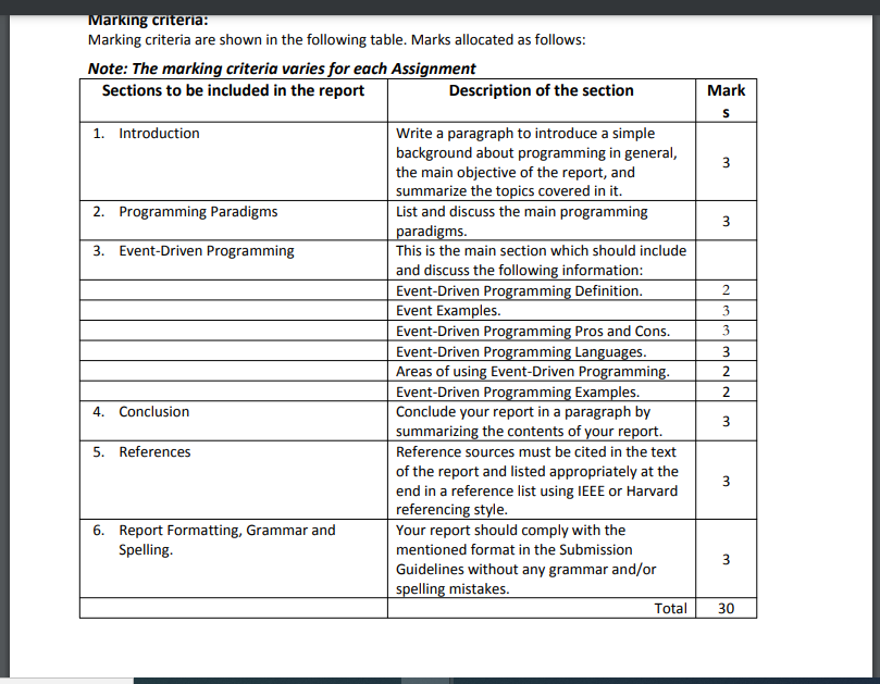 Solved Marking criteria: Marking criteria are shown in the | Chegg.com