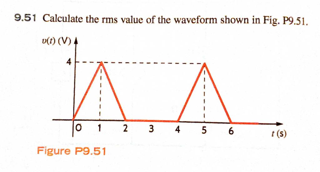 Solved 9.51 Calculate the rms value of the waveform shown in | Chegg.com