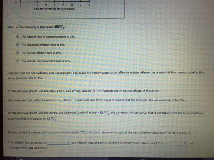 Solved Attempts: Average: IS 6. Expectations and the | Chegg.com