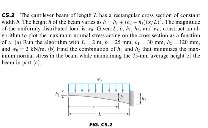 Solved C5.2 The cantilever beam of length L has a | Chegg.com