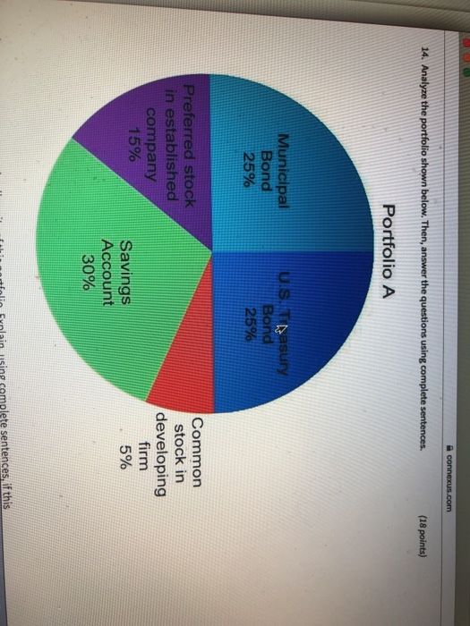 Solved 14. Analyze the portfolio shown below. Then, answer | Chegg.com Solved 14. Analyze the portfolio shown below. Then, answer | Chegg.com