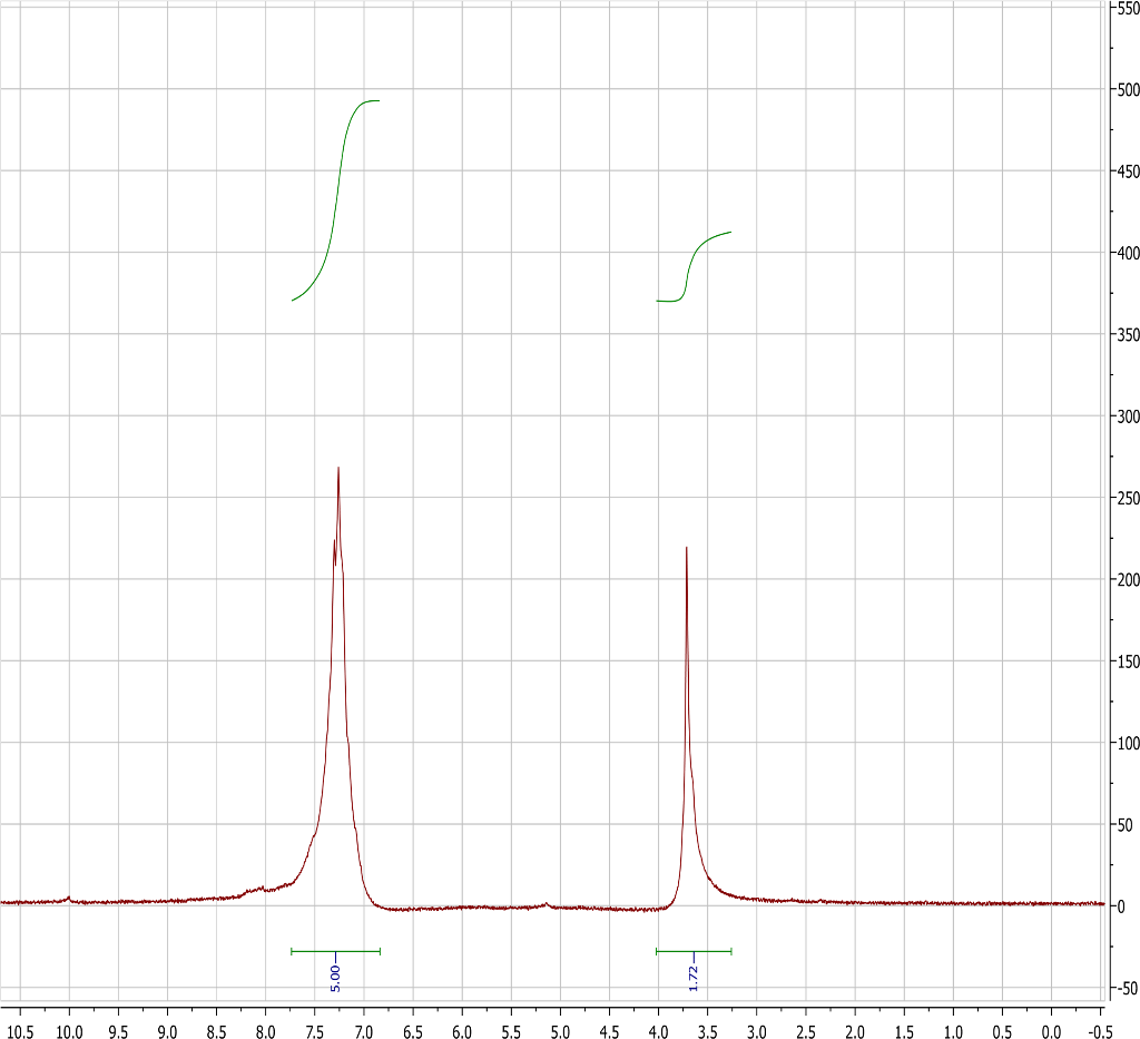 Solved The chemical formula for this unknown is C15H14O 1.) | Chegg.com