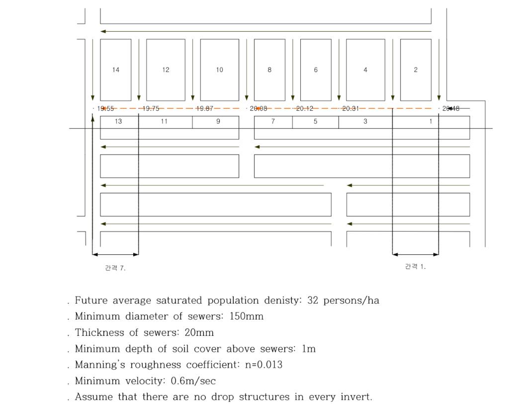 Solved Design gravity-flow sanitary sewers, referring to the | Chegg.com