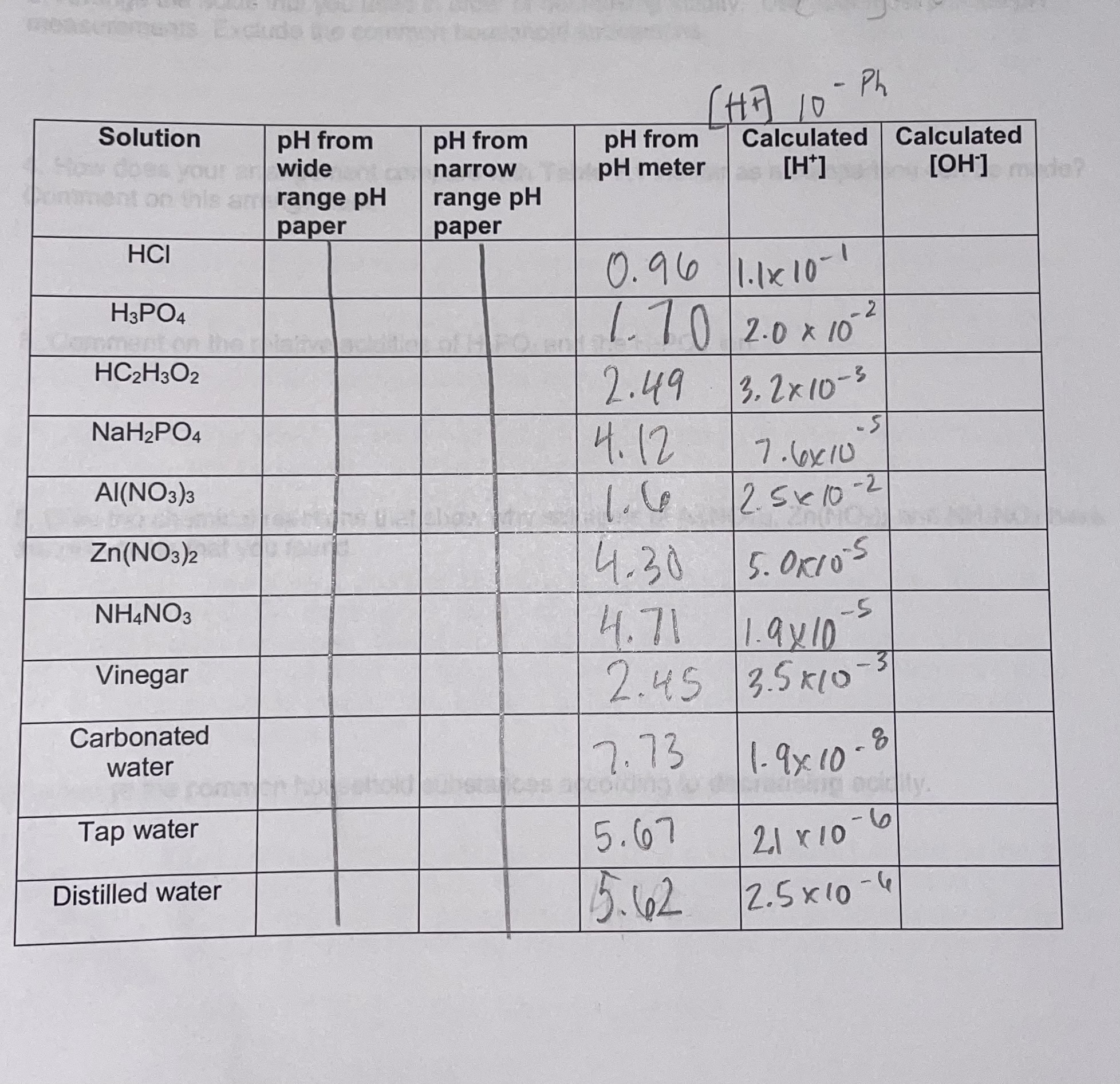 Solved \begin{tabular}{|c|c|c|c|c|c|} \hline Solution & | Chegg.com