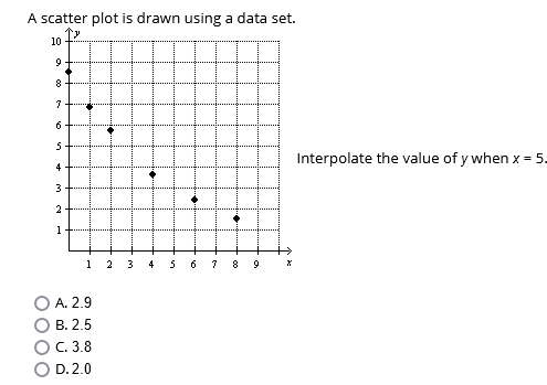 Solved A scatter plot is drawn using a data set. 1 10 9 8 7 | Chegg.com