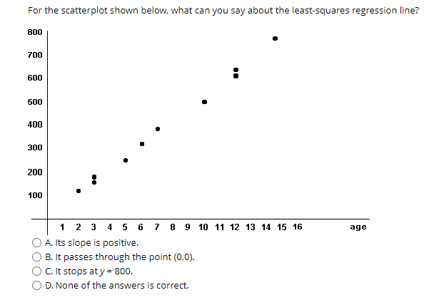 Solved For the scatterplot shown below, what can you say | Chegg.com