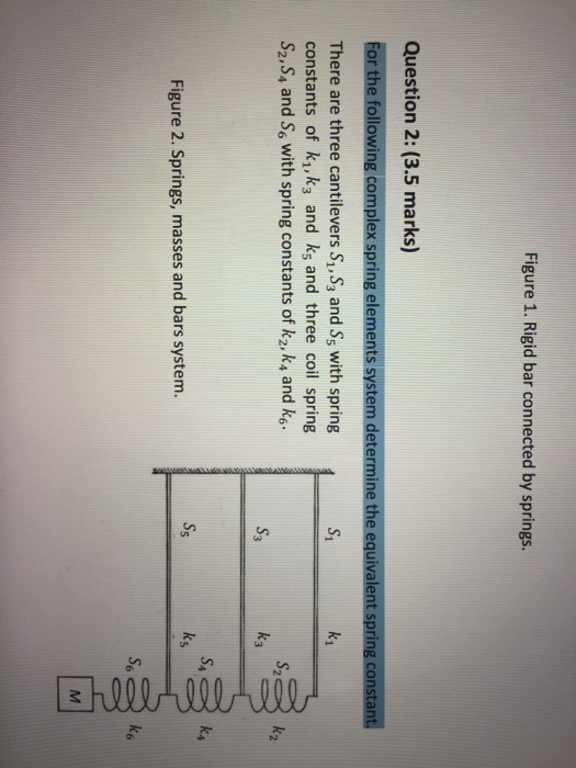 Solved Figure 1. Rigid bar connected by springs. Question 2: | Chegg.com