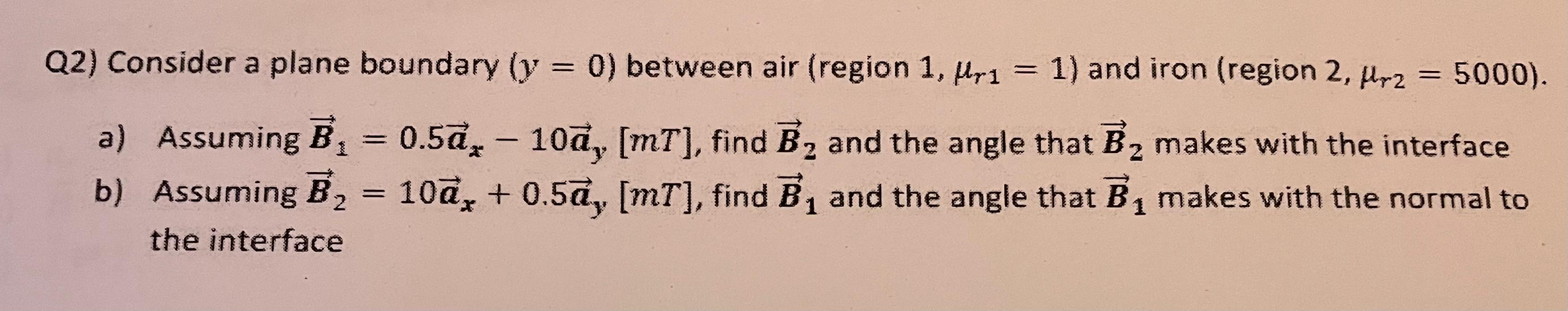 Solved Q2) Consider a plane boundary (y=0) between air | Chegg.com