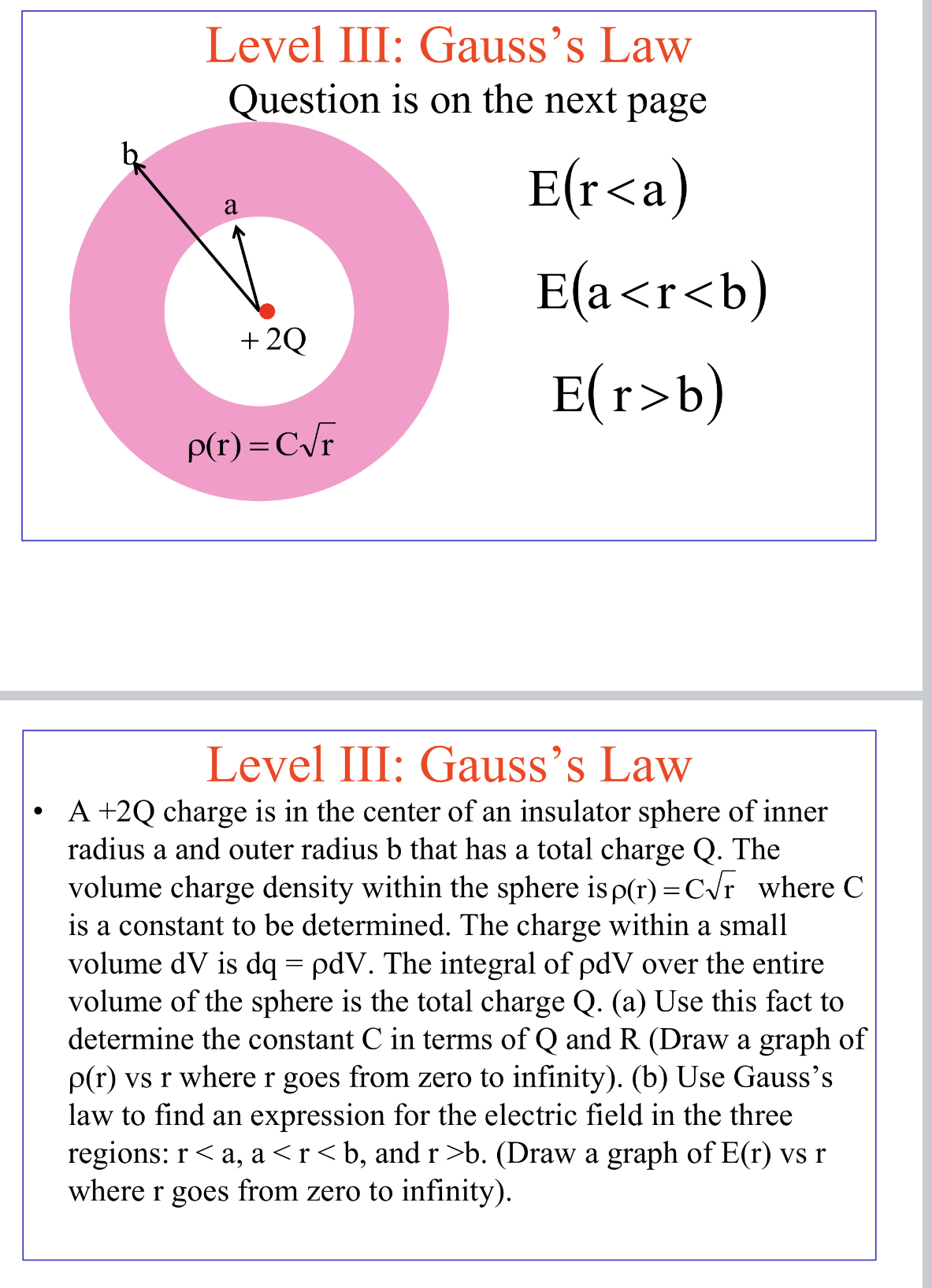 Solved Level III: Gauss's Law nuaction is a η the next page | Chegg.com