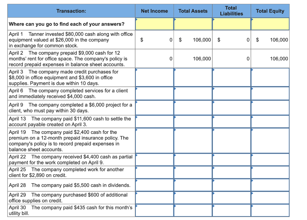 Solved The financial statements report the cumulative impact | Chegg.com