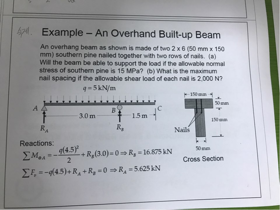 Solved b7lExample - An Overhand Built-up Beam An overhang | Chegg.com