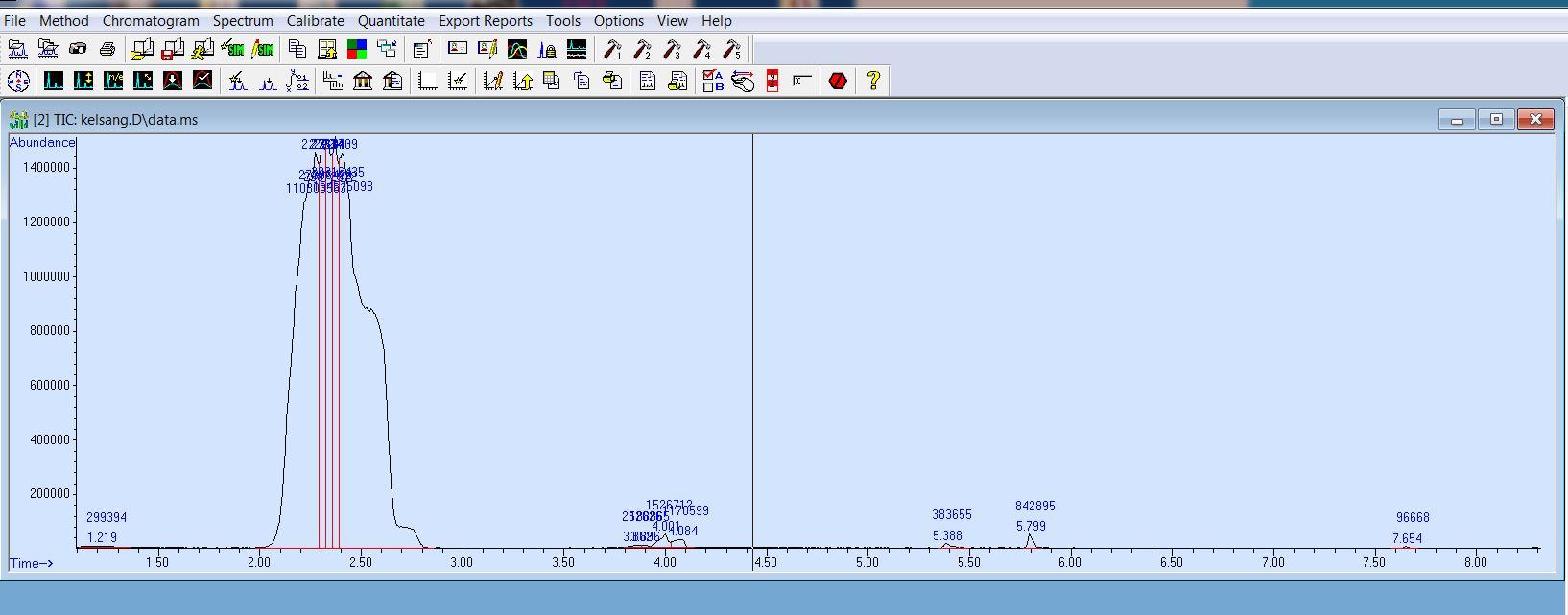 Solved Gas Chromatography/ Mass spectrum A detailed | Chegg.com