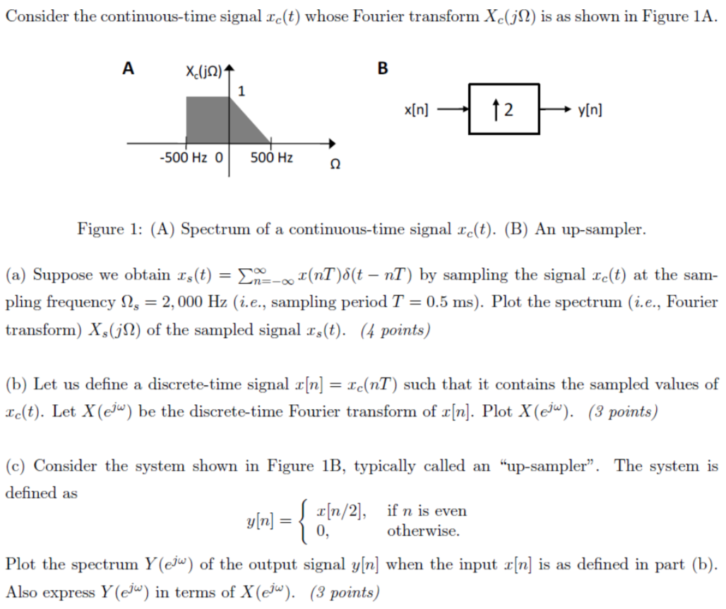 Solved Consider the continuous-time signal rc(t) whose | Chegg.com