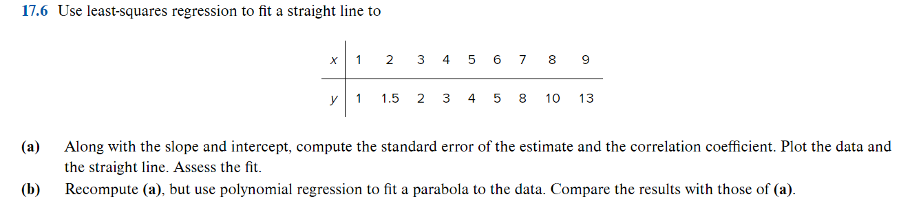 Solved 17.6 Use least-squares regression to fit a straight | Chegg.com