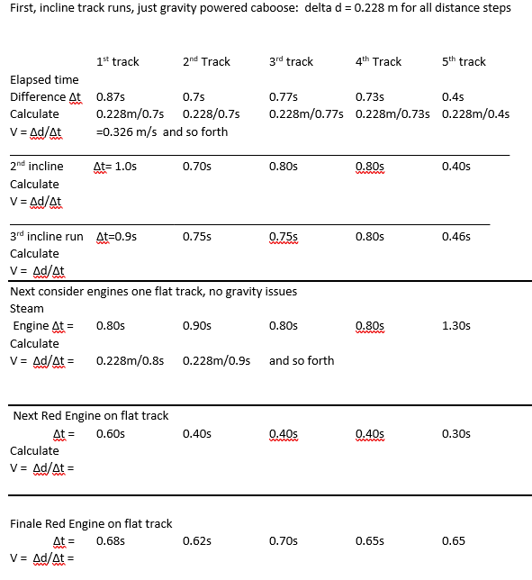 Using the data above: a) Graph a Position vs Time | Chegg.com