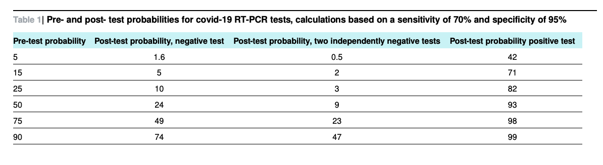 Solved Verify the numbers for the row with a pre-test | Chegg.com