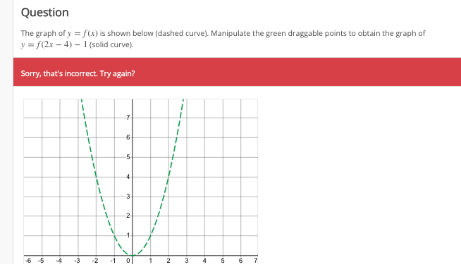 Solved QuestionThe graph of y=f(x) ﻿is shown below (dashed | Chegg.com