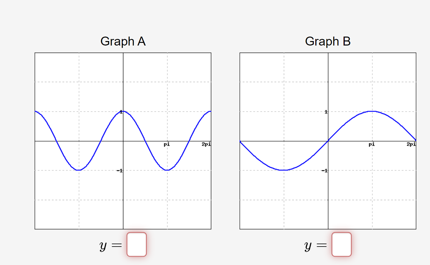 Solved Graph A Graph B W 2pi pi 2pi = Y - 0 Y Graph C | Chegg.com