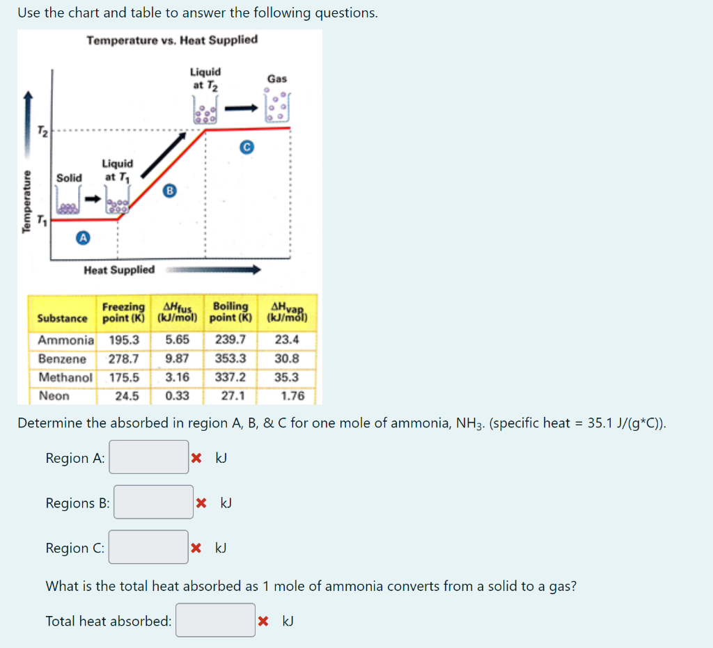 Solved Use the chart and table to answer the following | Chegg.com