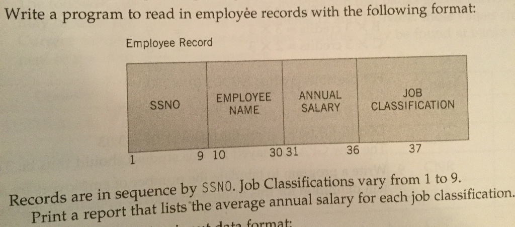 In COBOL, write a program to read in employee records | Chegg.com