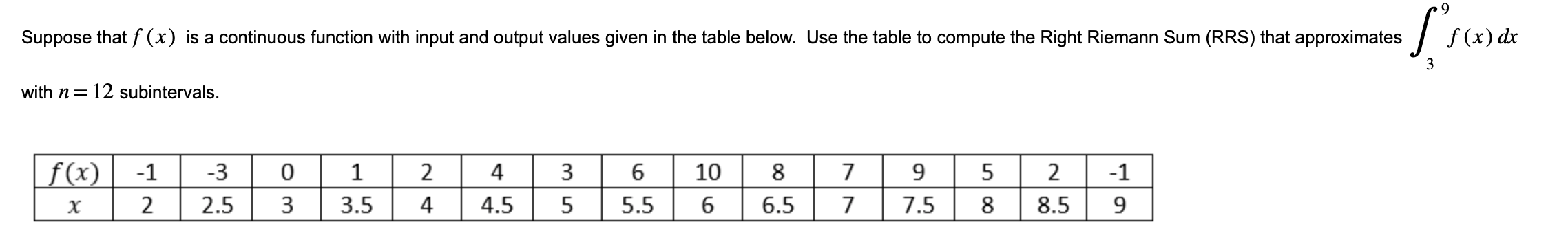 Solved Suppose that f(x) is a continuous function with input | Chegg.com