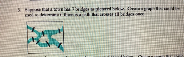 Solved Suppose that a town has 7 bridges as pictured below. | Chegg.com
