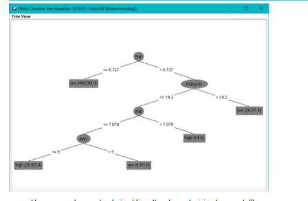 Solved The following are the Weka decision tree outputs | Chegg.com