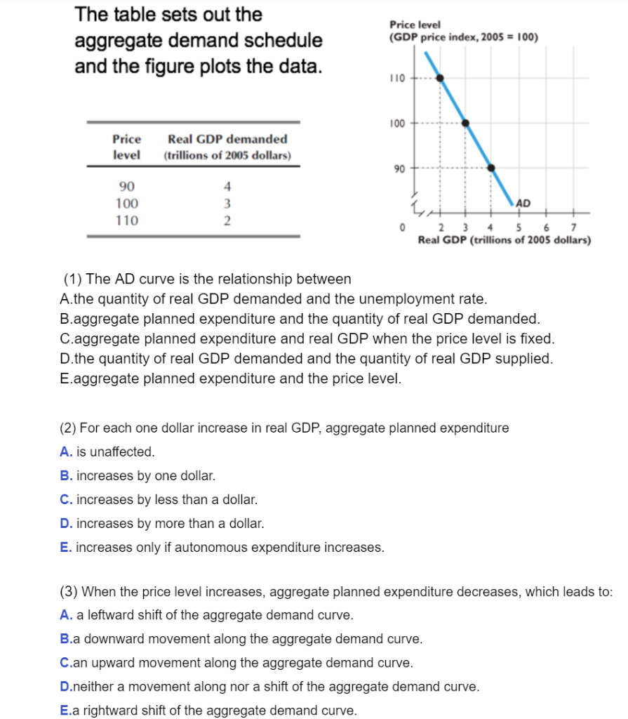 Solved The table sets out the aggregate demand schedule and | Chegg.com
