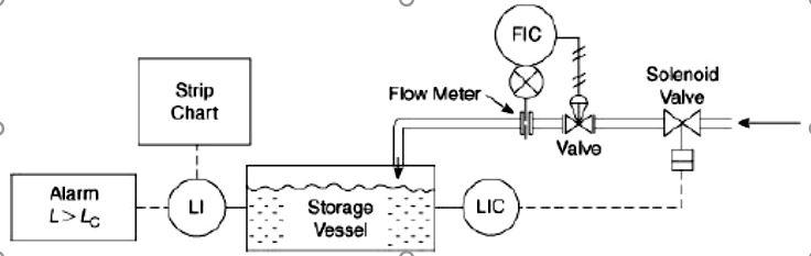 Solved The storage tank system shown in the below figure is | Chegg.com