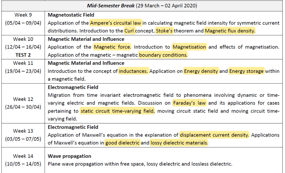 Solved I need PROPER notes on all these highlighted topics | Chegg.com