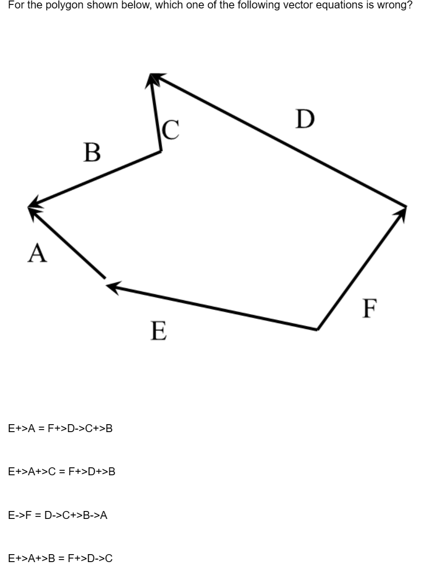 Solved For the polygon shown below, which one of the | Chegg.com