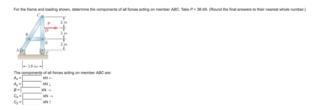 Solved For the frame and loading shown, determine the | Chegg.com