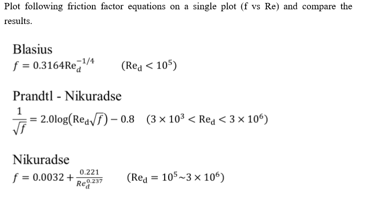 Solved Plot following friction factor equations on a single | Chegg.com