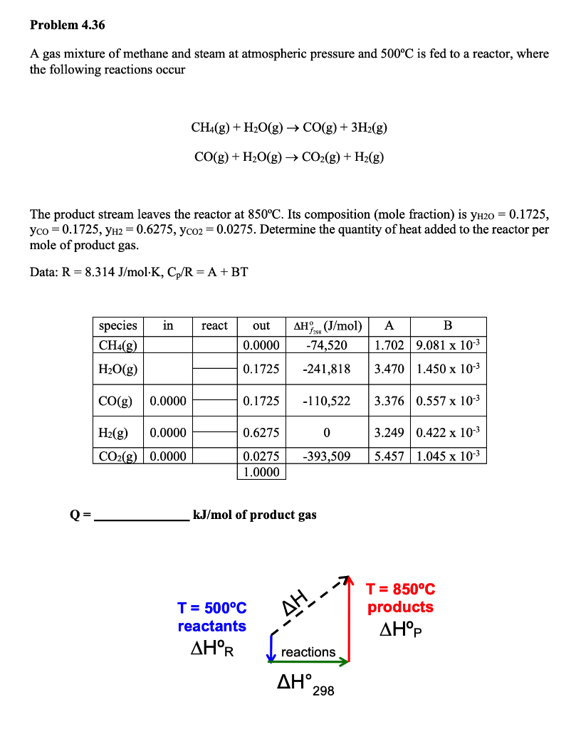 Solved A gas mixture of methane and steam at atmospheric | Chegg.com